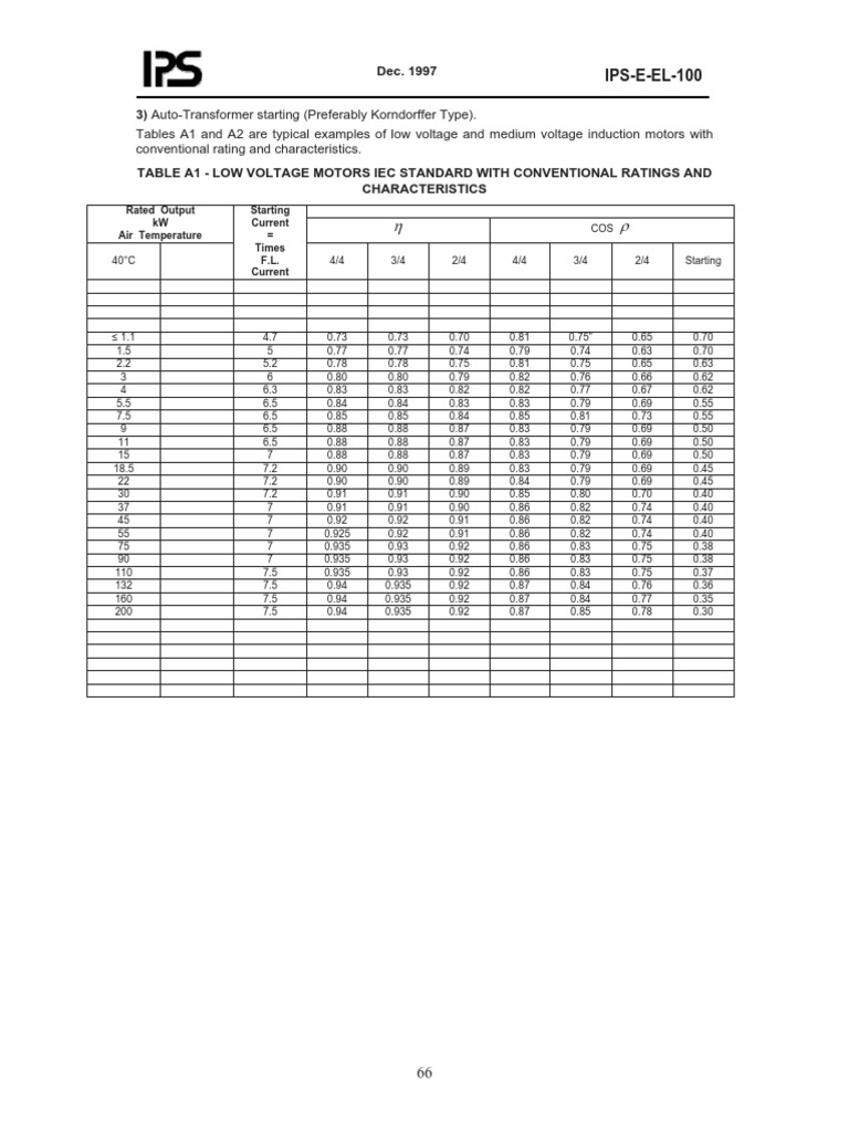 Ips E-El-100 Motors Iec Standard With Conventional Ratings and ...