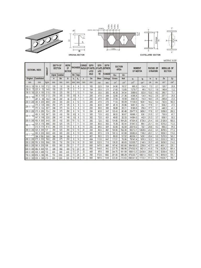 Tabel Baja Castellated | PDF