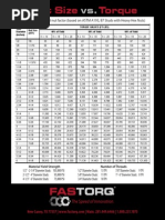 Torque Chart For 8.8 Grade Bolts | PDF | Joining | Screw
