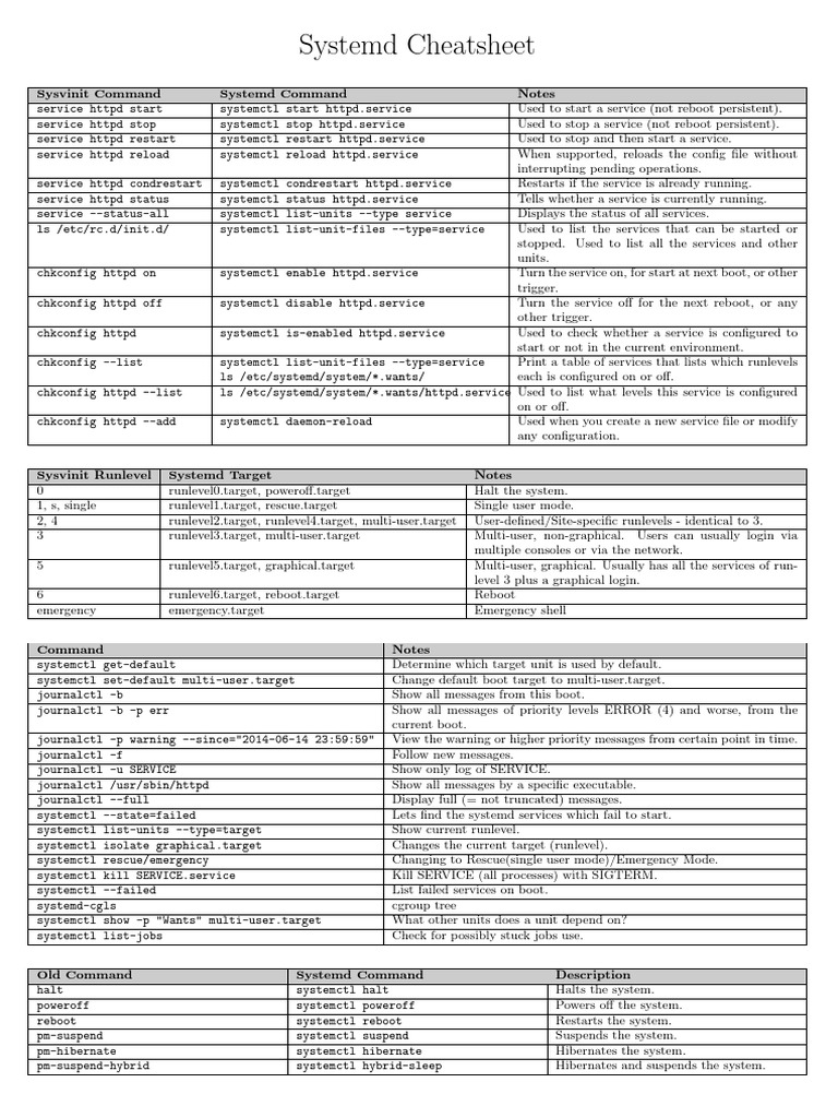 Systemd Cheatsheet | PDF | Classes Of Computers | System Software