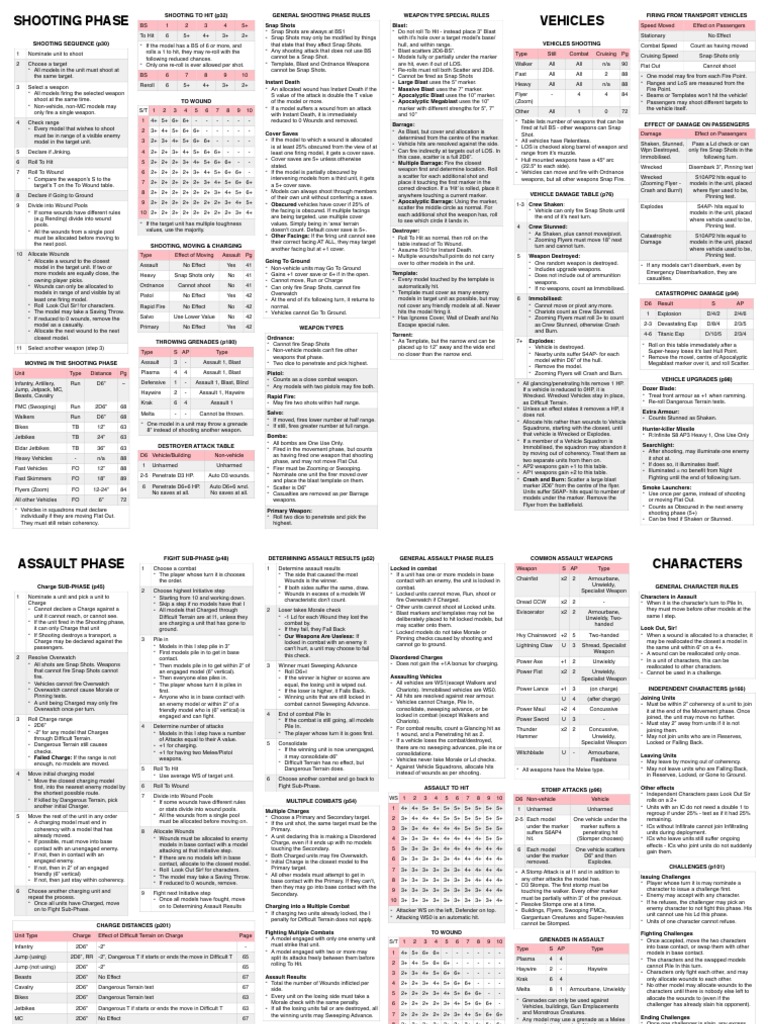 Warhammer 40k - Rules Cheatsheet | Artillery | Infantry
