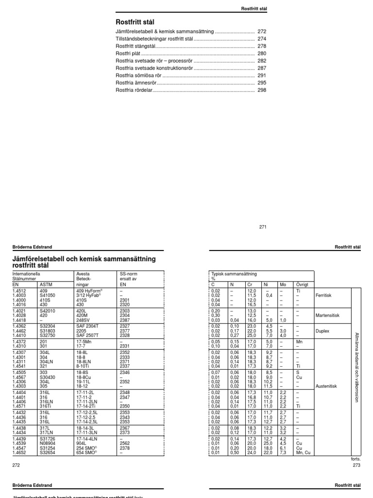 Rostfritt Stål | PDF