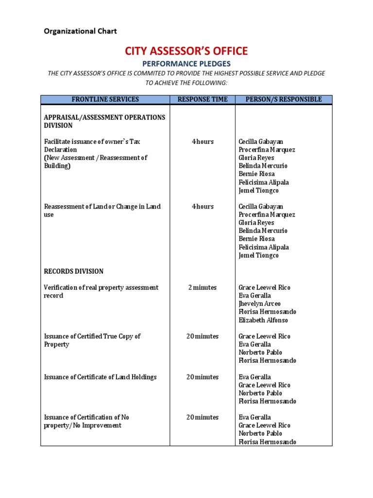 City Assessor'S Office: Organizational Chart | PDF | Real Estate ...