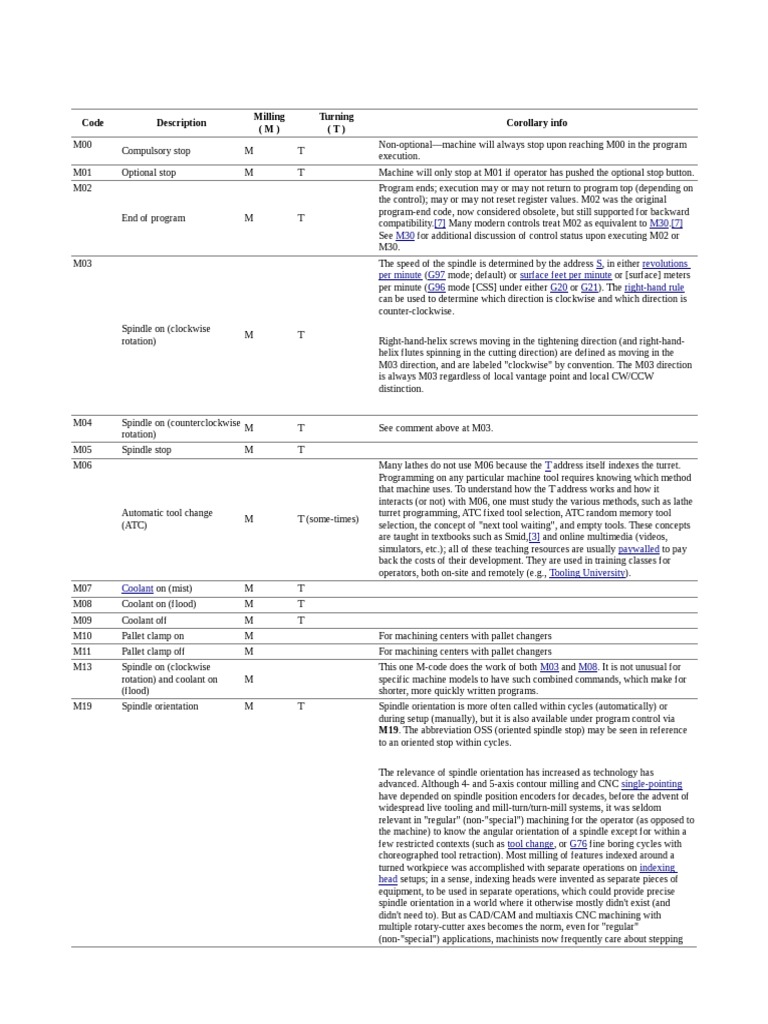 Machine Code Reference: M-Codes and Their Functions in CNC Machining ...