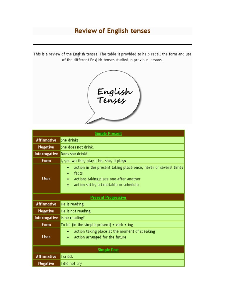 Review of English Tenses | PDF | Grammatical Tense | Rules