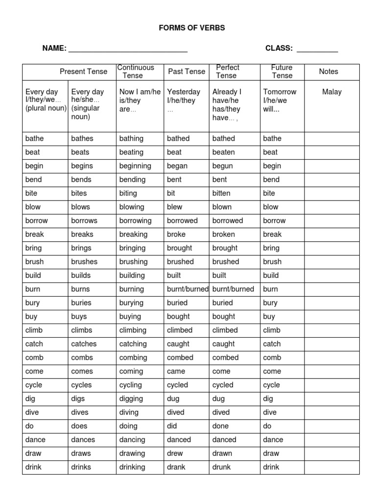 Forms of Verbs NAME: - CLASS | PDF | Grammatical Tense | Linguistic ...