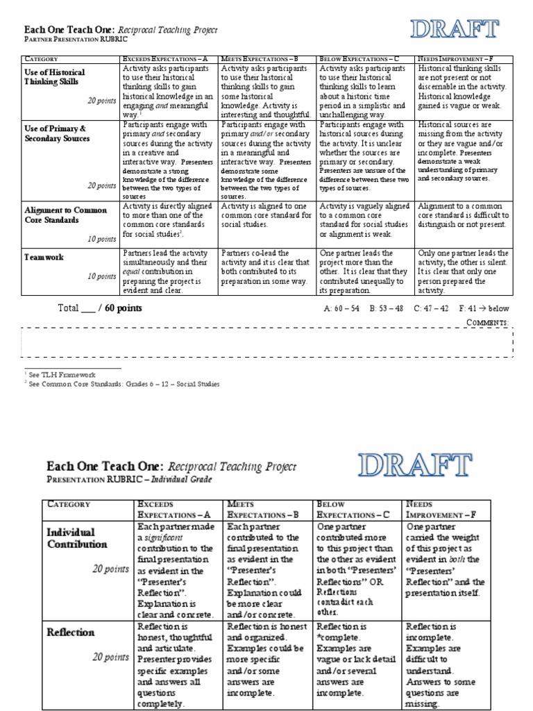 Assessing Historical Thinking: A Rubric for Evaluating Student Projects ...