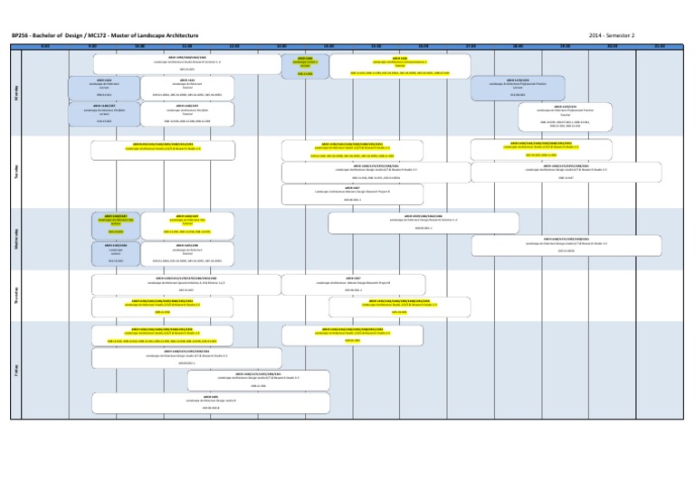 Class Table 1 | PDF