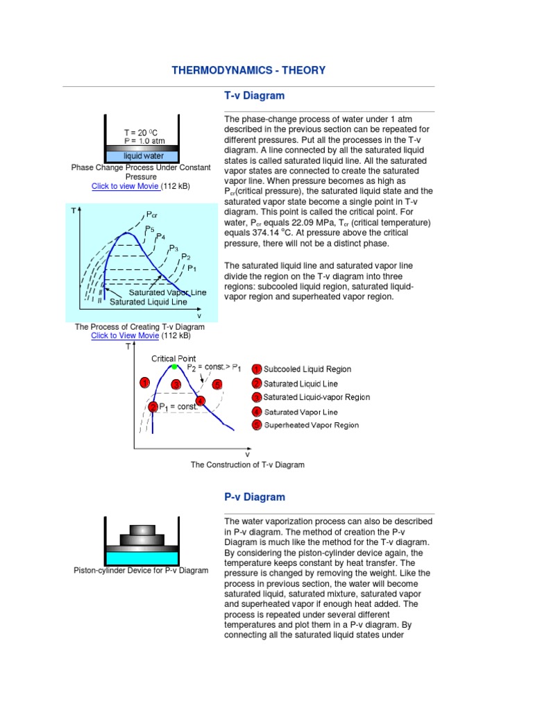 THERMODYNAMICS_pvt diagrams_.pdf | Phase Diagram | Phase (Matter)
