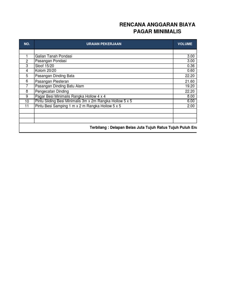 Rab Pagar Minimalis | PDF