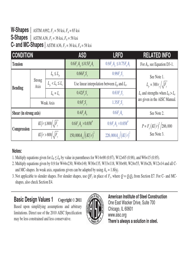2010 Aisc Steel Tools | Bending | Stress (Mechanics)