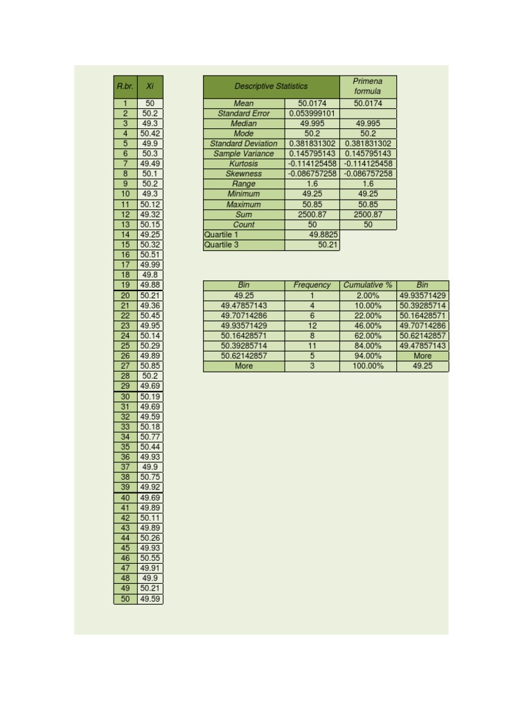 Stefan Teovanovic Gr26-12 Vezba BR4 | PDF | Statistical Theory | Statistical Analysis