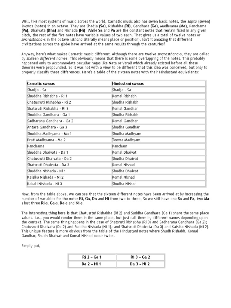 The Sixteen Notes of Carnatic Music: An Explanation of How Twelve Basic ...