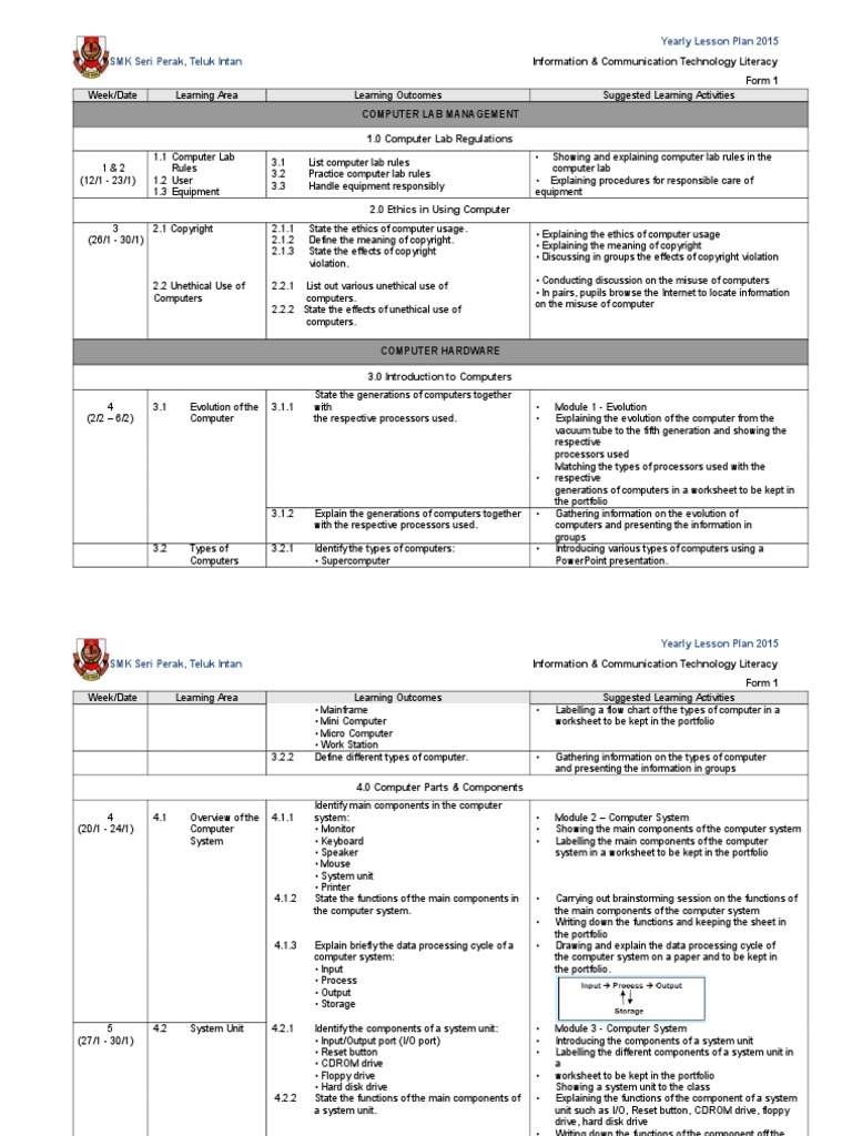 Information & Communication Technology Literacy Form 1 Computer Lab Management 1.0 Computer Lab ...