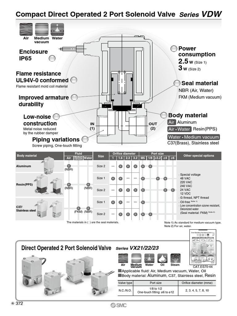 Compact Direct Operated 2 Port Solenoid Valve: Enclosure IP65 Flame ...
