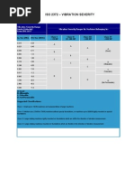 Reverse Dial Alignment Procedure | PDF | Engineering Tolerance | Mechanical Engineering