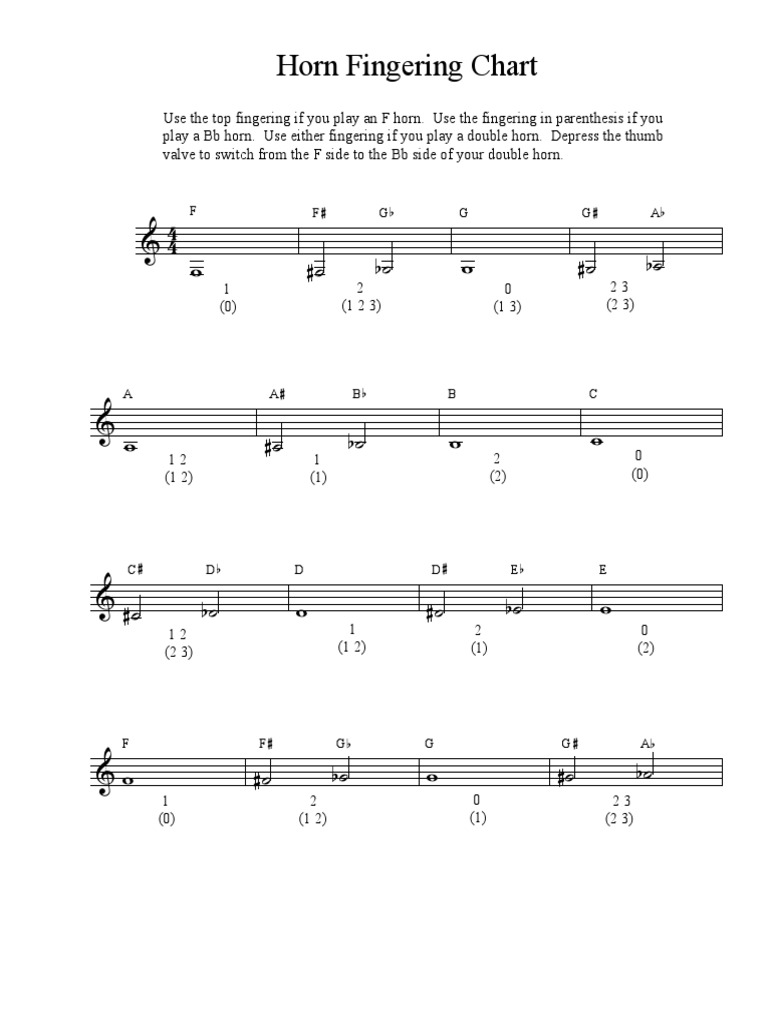 Horn Fingering Chart Guide | PDF