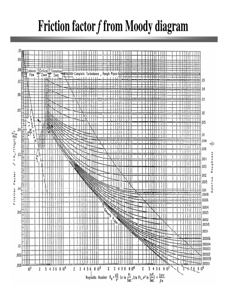 Friction Factor F From Moody Diagram | PDF
