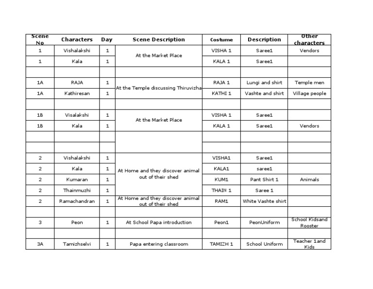 Costume Breakdown Sample | PDF