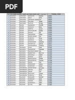 Gazipur Postal Codes Overview | PDF