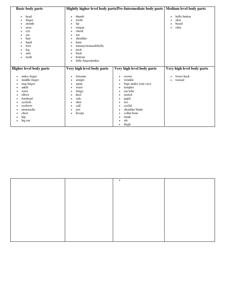 Basic Body Parts Slightly Higher Level Body parts/Pre-Intermediate Body ...