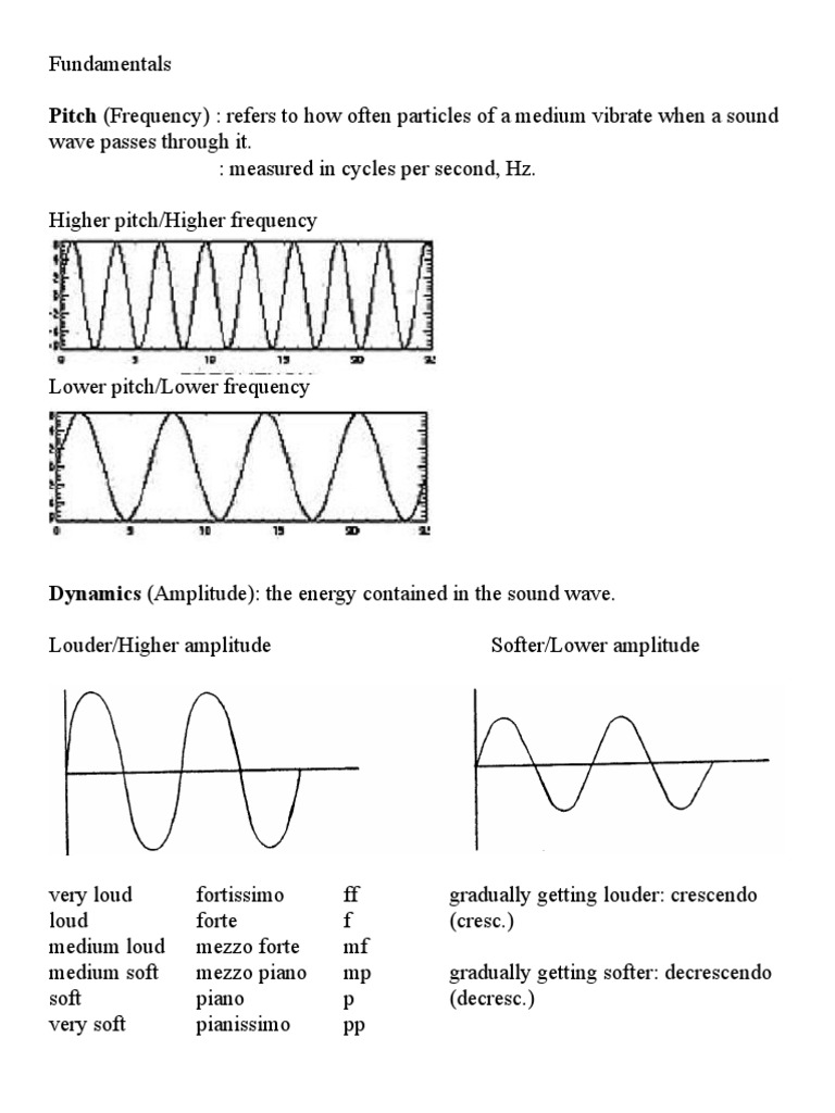 Music Theory Basics: Pitch, Dynamics, Harmony | PDF