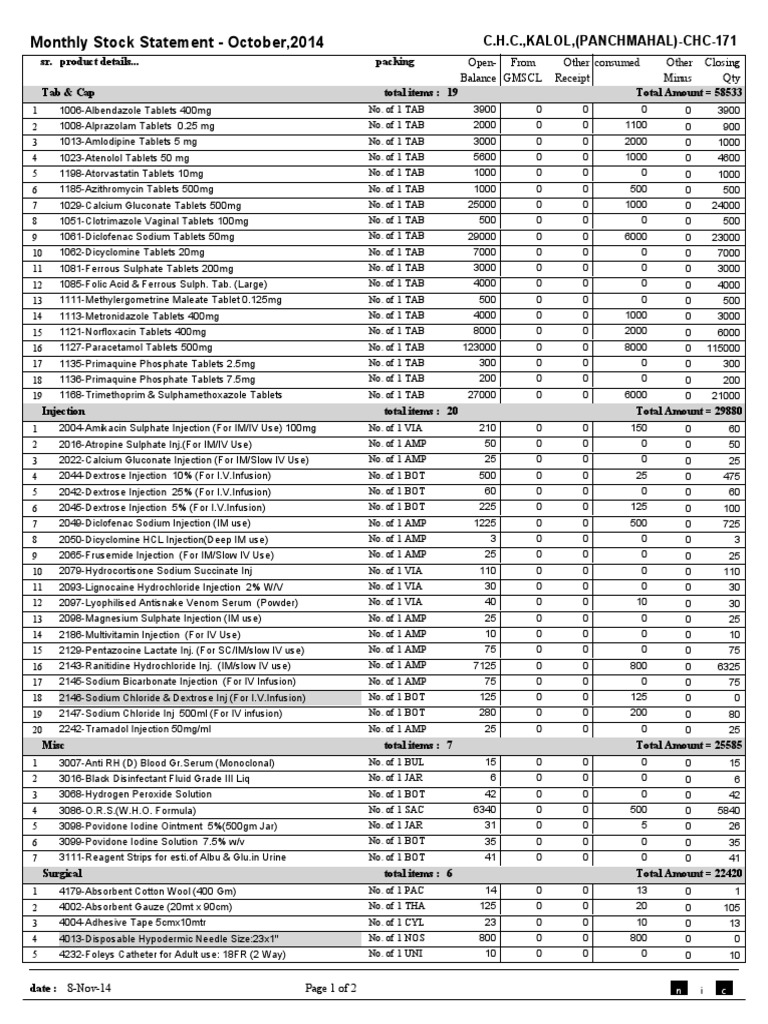 Monthly Stock Statement - October, 2014: Open-Balance Other Receipt ...