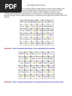 English Spelling Rules Guide | PDF | Syllable | Consonant