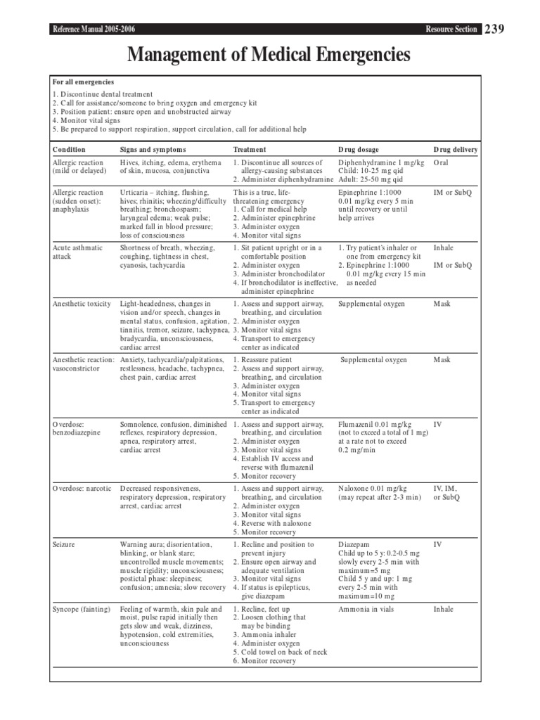 Management of Medical Emergencies: Reference Manual 2005-2006 Resource ...
