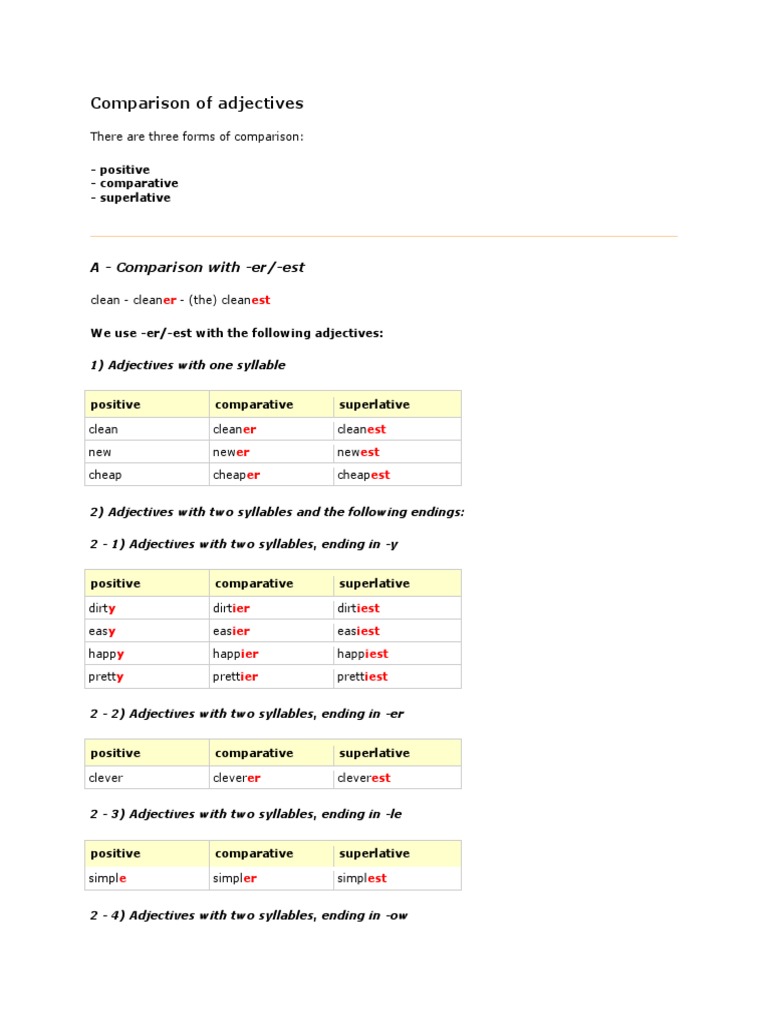 Comparison of Adjectives: A - Comparison With - Er/-Est | PDF ...