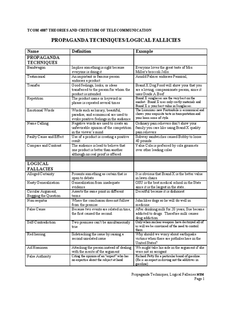 Logical Fallacies | PDF | Argument | Fallacy