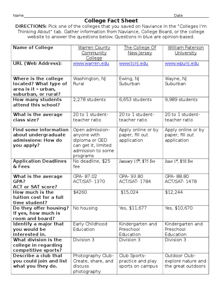 College Fact Sheet | PDF | Sat | University And College Admission
