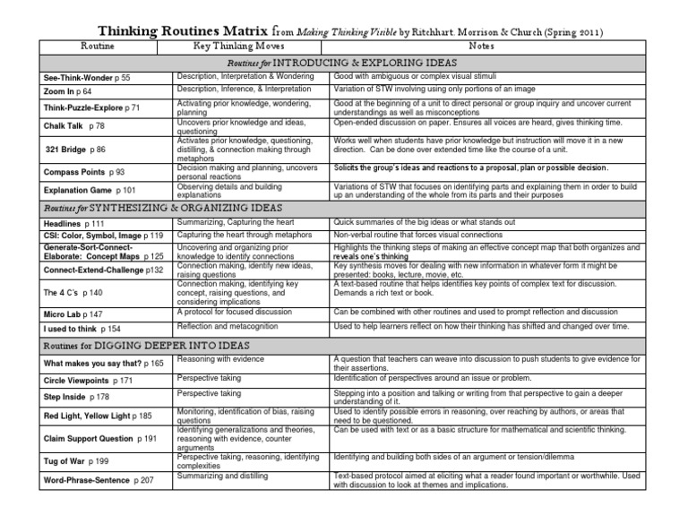 Thinking Routines Matrix | PDF | Reason | Thought