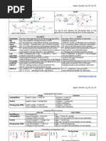 SN1 SN2 E1 E2 Cheat Sheet | PDF