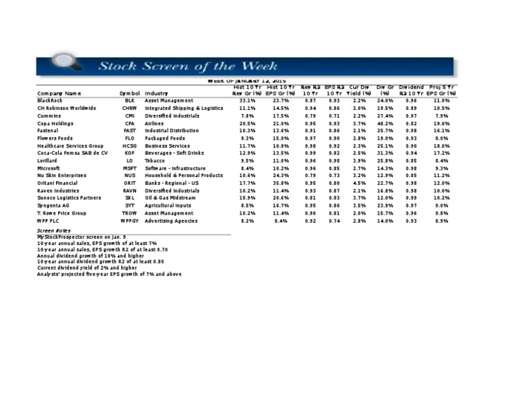 BetterInvesting Weekly Stock Screen 1-12-15 | PDF