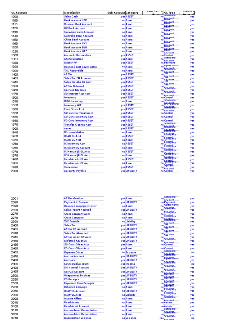 Trial Balance Qad Ejemplo | PDF | Accrual | Retained Earnings