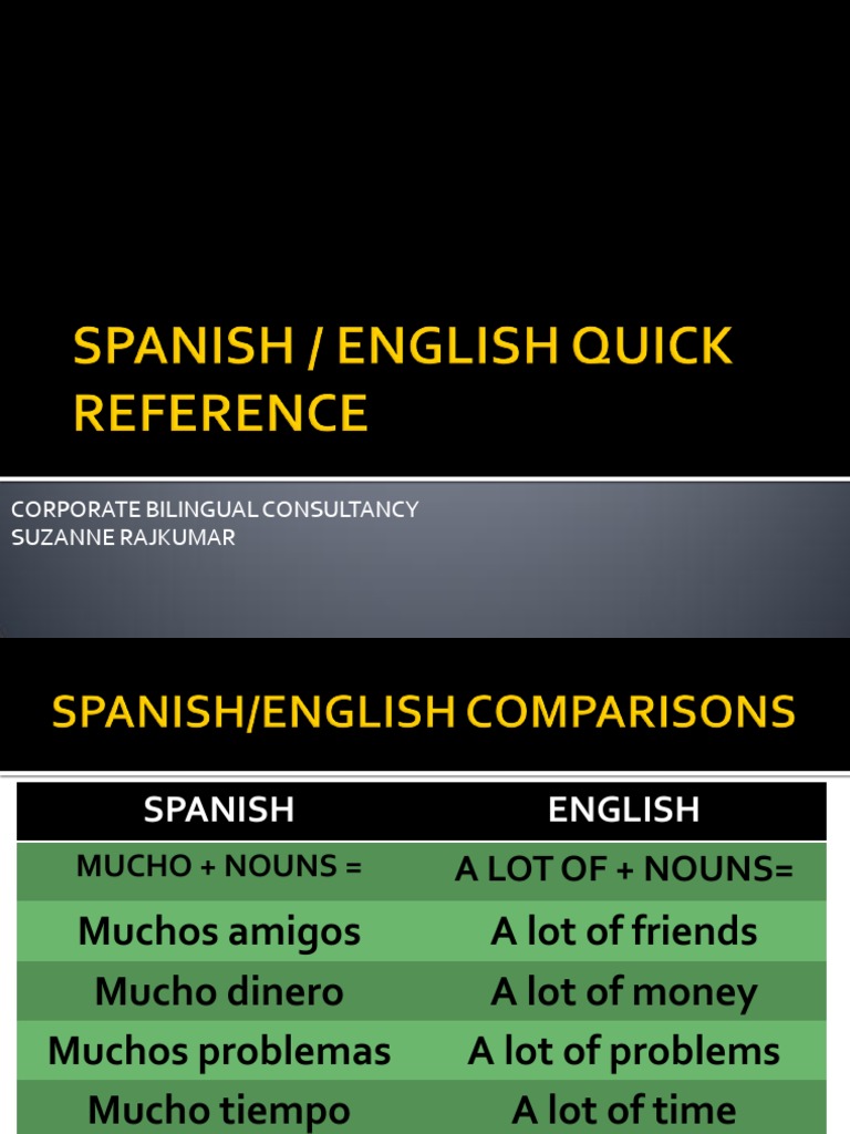 Spansh English Quick Reference | PDF | Morphology | Syntax