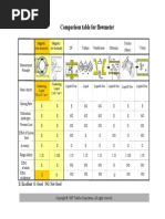 Flowmeter Selection Chart | PDF | Flow Measurement | Continuum Mechanics