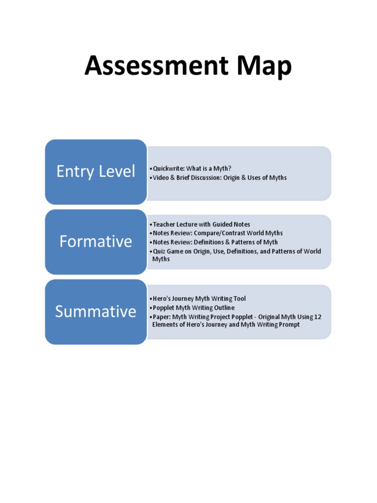Mythology Learning Activities | PDF