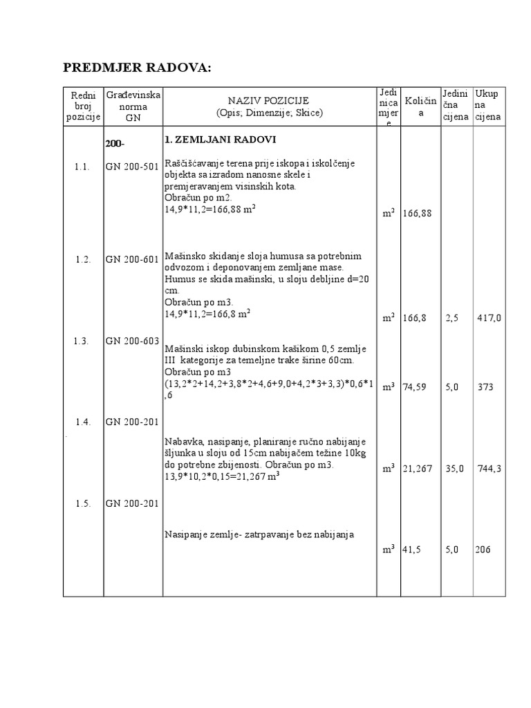 Predmjer I Predraču | PDF