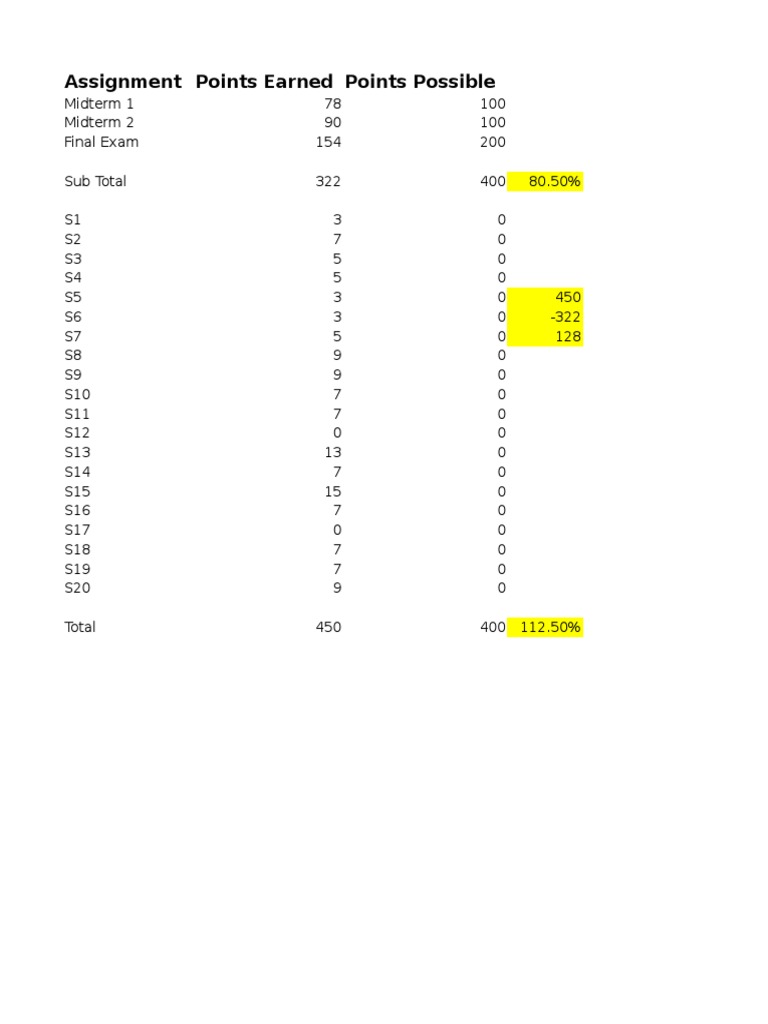Assignment Points Earned Points Possible | PDF
