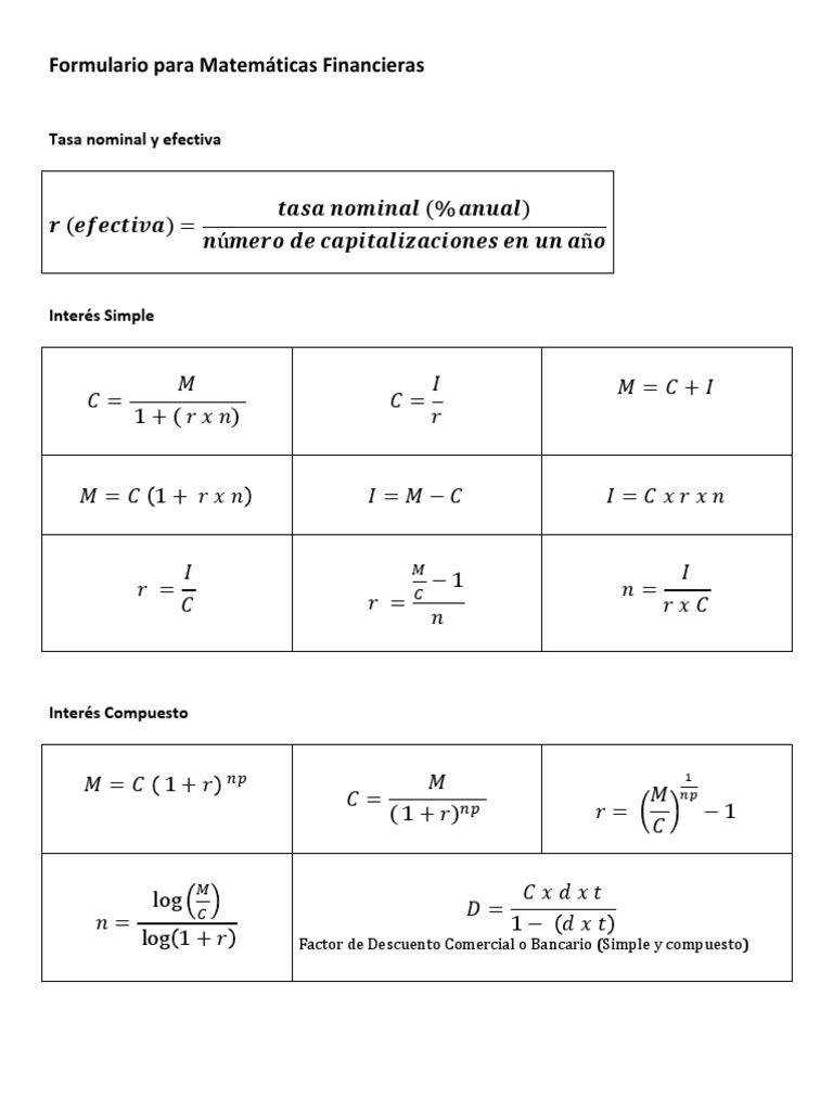 Formulario para Matemáticas Financieras: Tasa nominal y efectiva