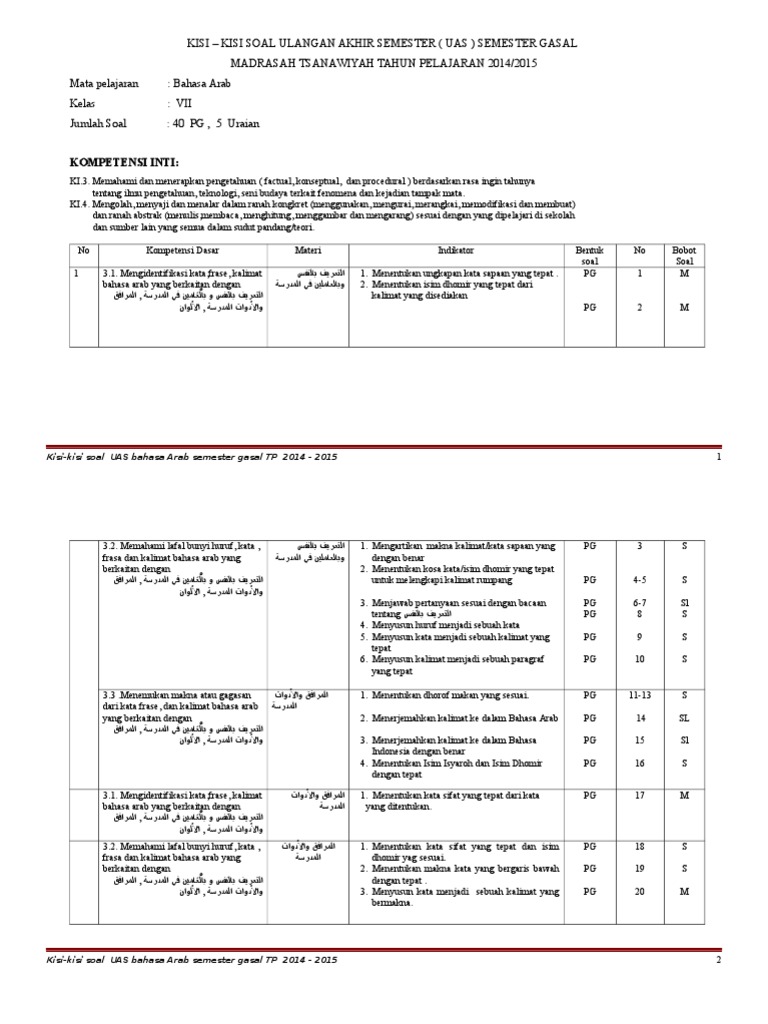 Kisi Kisi Bahasa Arab 7 | PDF