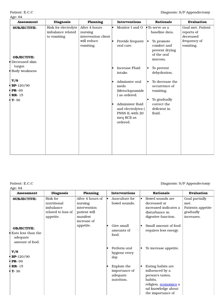 Nursing Care Plan Risk