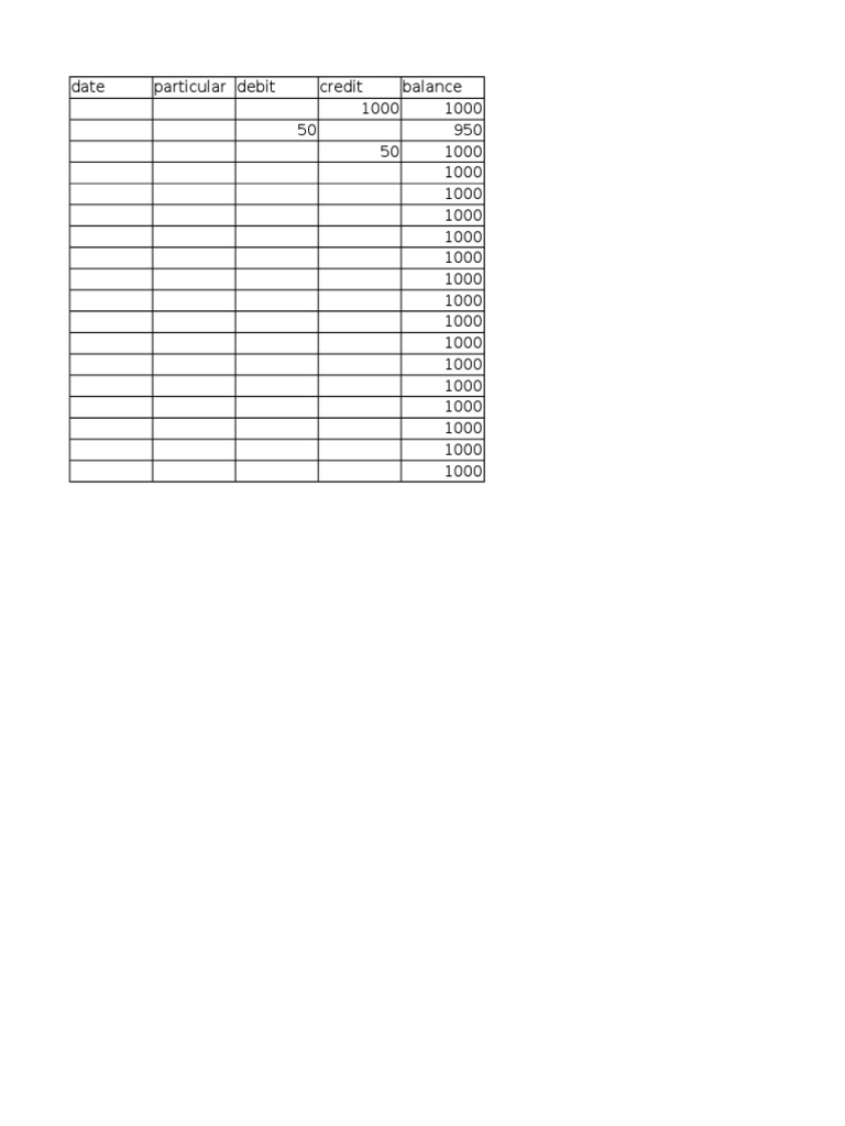 Financial Transaction Summary | PDF | Finance & Money Management | Home & Garden