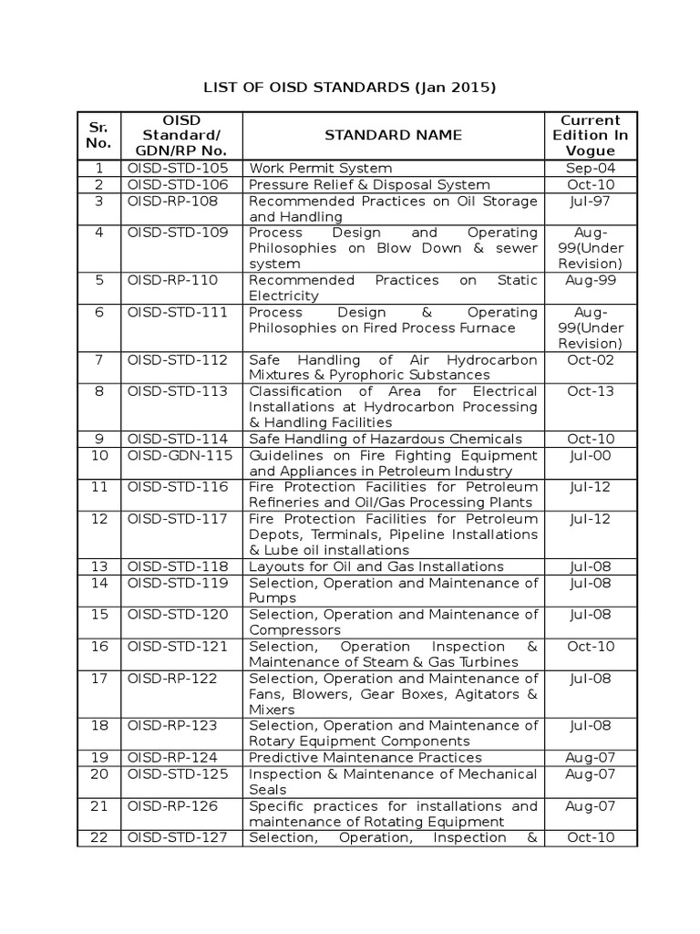 OISD Standards | PDF | Liquefied Petroleum Gas | Pipeline Transport