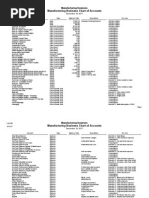 Common Accounting Heads | PDF | Expense | Debits And Credits