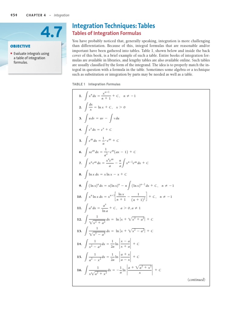 Table of Integration Techniques | Integral | Area