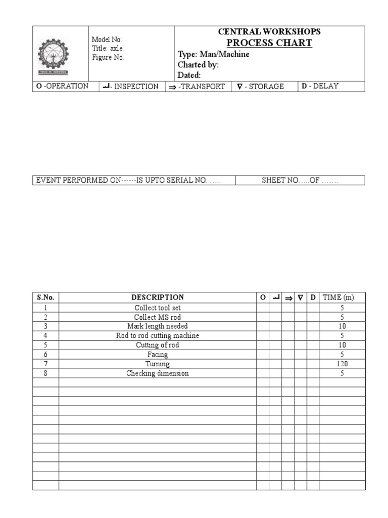 Process Chart: Type: Man/Machine Charted By: Dated | PDF