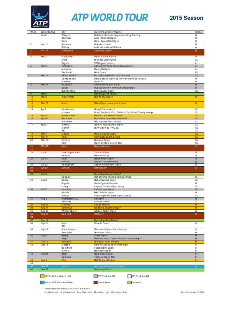 Calendario ATP 2015 | PDF